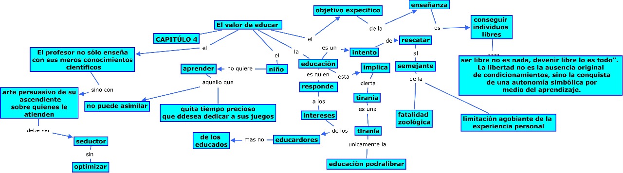 Mapa conceptual "El valor de educar" capitulo 4 :: Lic. En Pedagogía